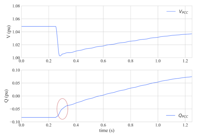Wind Power Integration in Weak Grids | CSE
