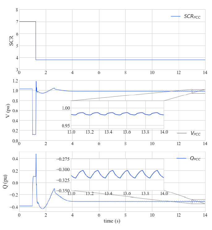 Wind Power Integration in Weak Grids | CSE