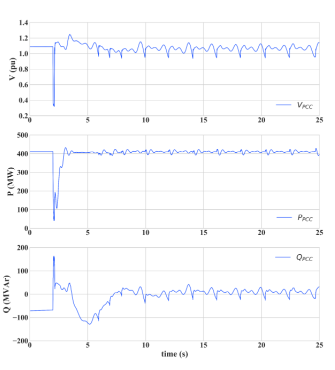 Wind Power Integration in Weak Grids | CSE