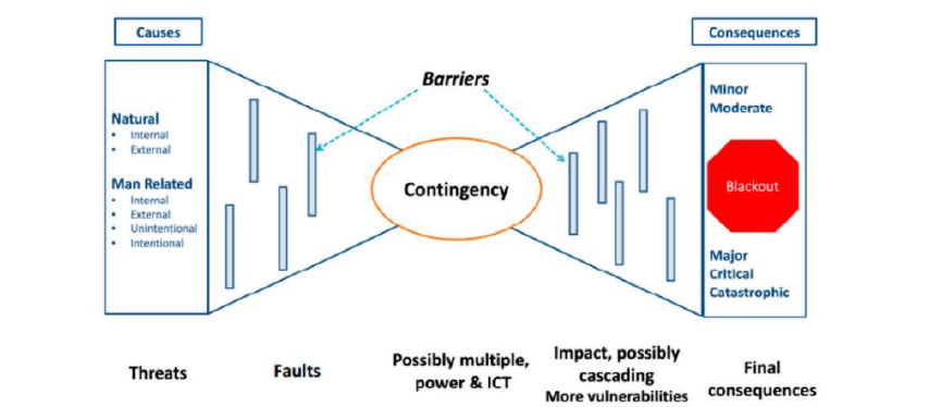 Understanding and mitigating the effects of climate change on overhead ...