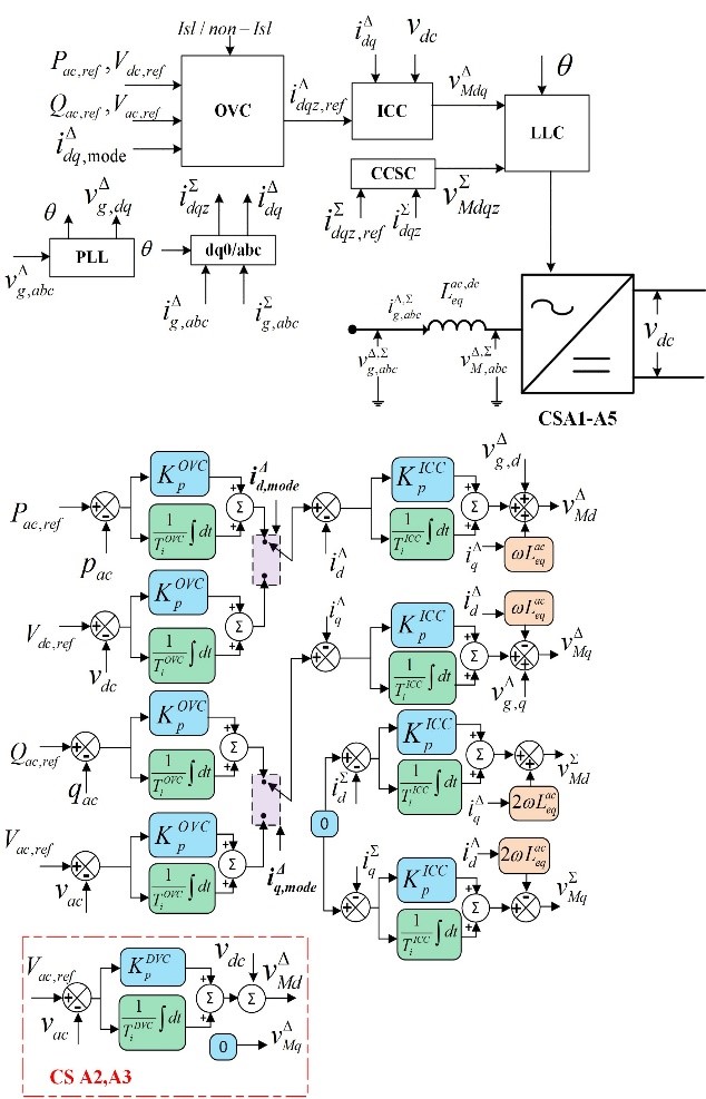 Enhanced Real Time Multi Terminal Hvdc Power System Benchmark Models With Performance Evaluation