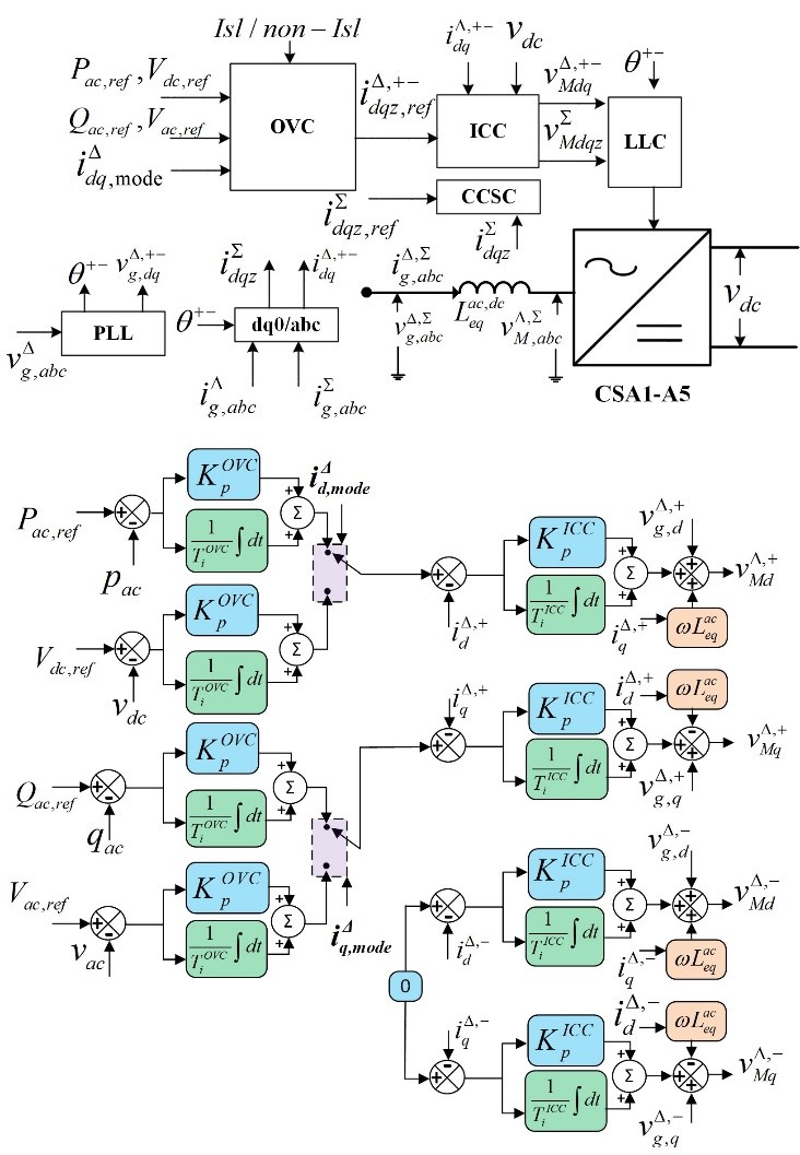 Enhanced Real Time Multi Terminal Hvdc Power System Benchmark Models With Performance Evaluation