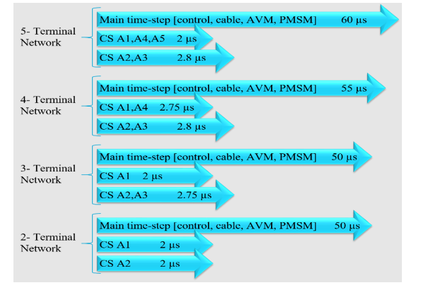 Enhanced Real Time Multi Terminal Hvdc Power System Benchmark Models With Performance Evaluation