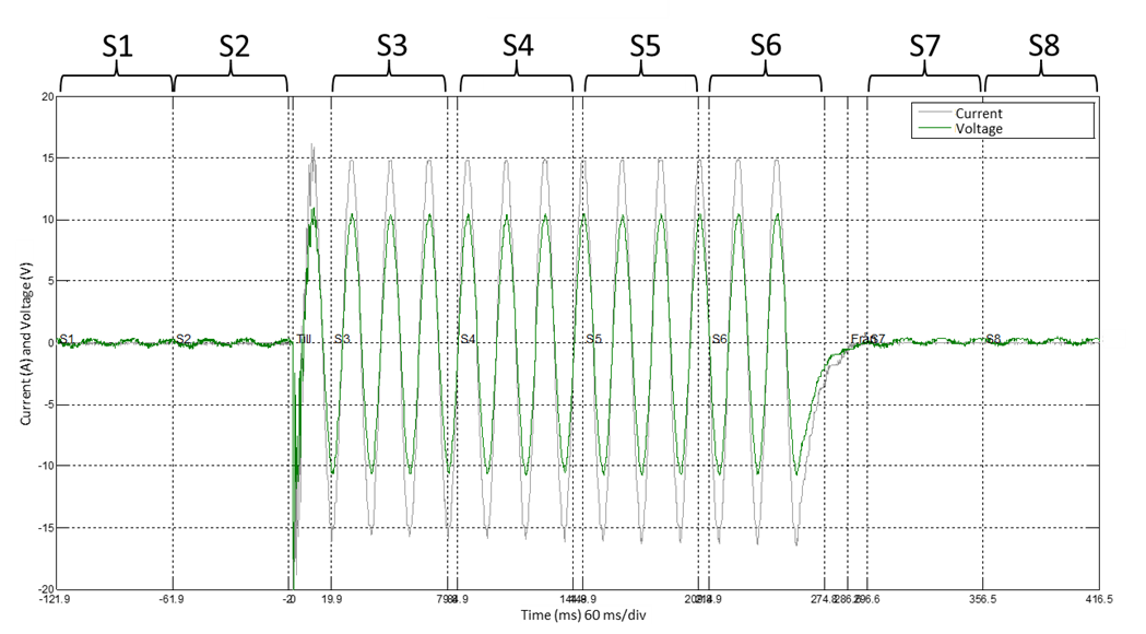 Touch voltage measurements: new approach for measurements on lines in ...
