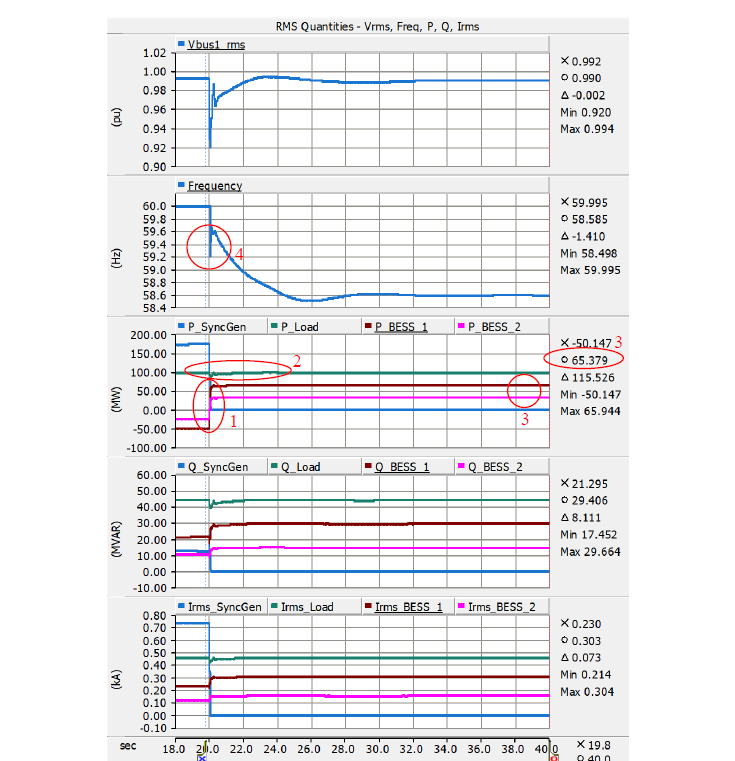 C4 - Grid forming functional specifications and verification tests for ...
