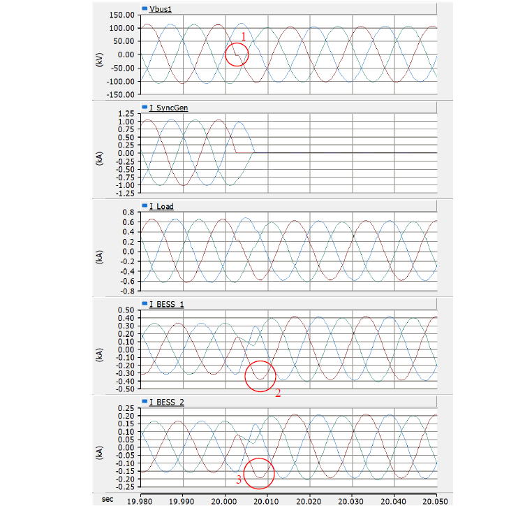 C4 - Grid forming functional specifications and verification tests for ...