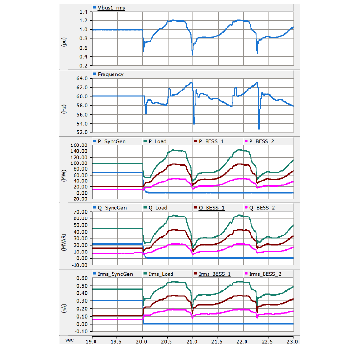C4 - Grid forming functional specifications and verification tests for ...