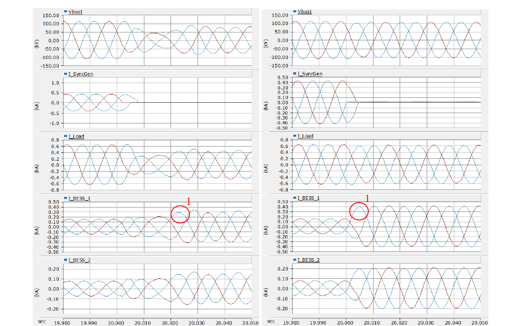 C4 - Grid forming functional specifications and verification tests for ...