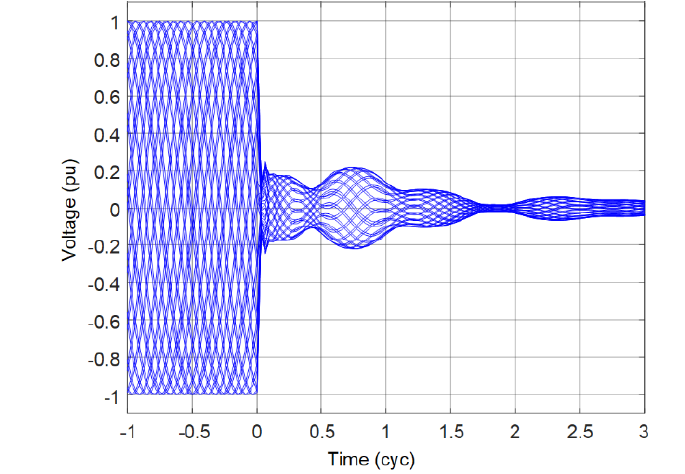 Security Criterion for Distance Zone 1 Applications in High SIR Systems ...